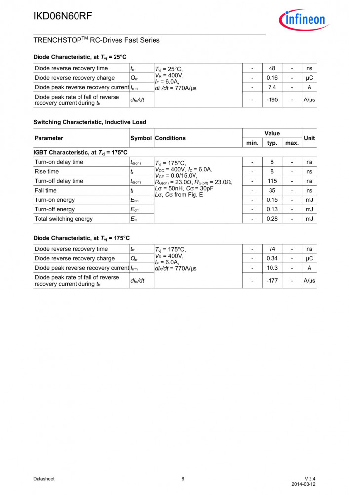 IKD06N60RF datasheet page 6