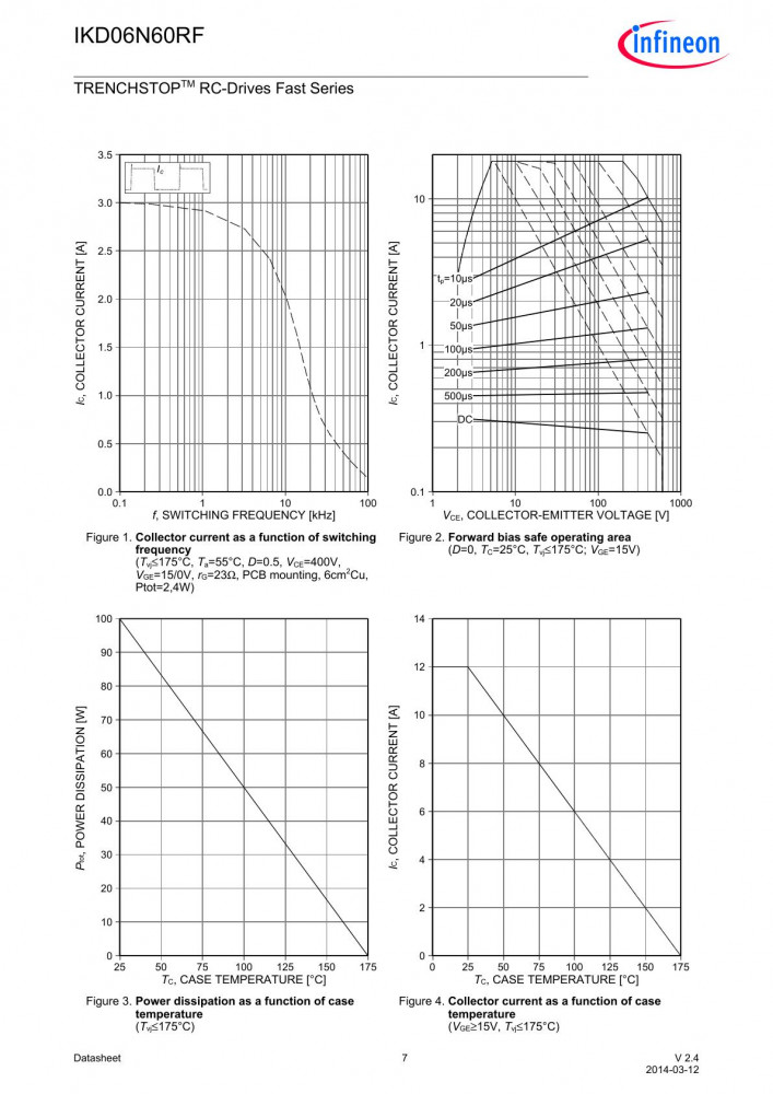 IKD06N60RF datasheet page 7