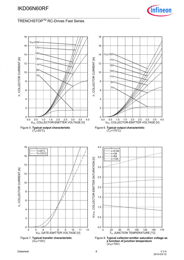 IKD06N60RF datasheet page 8