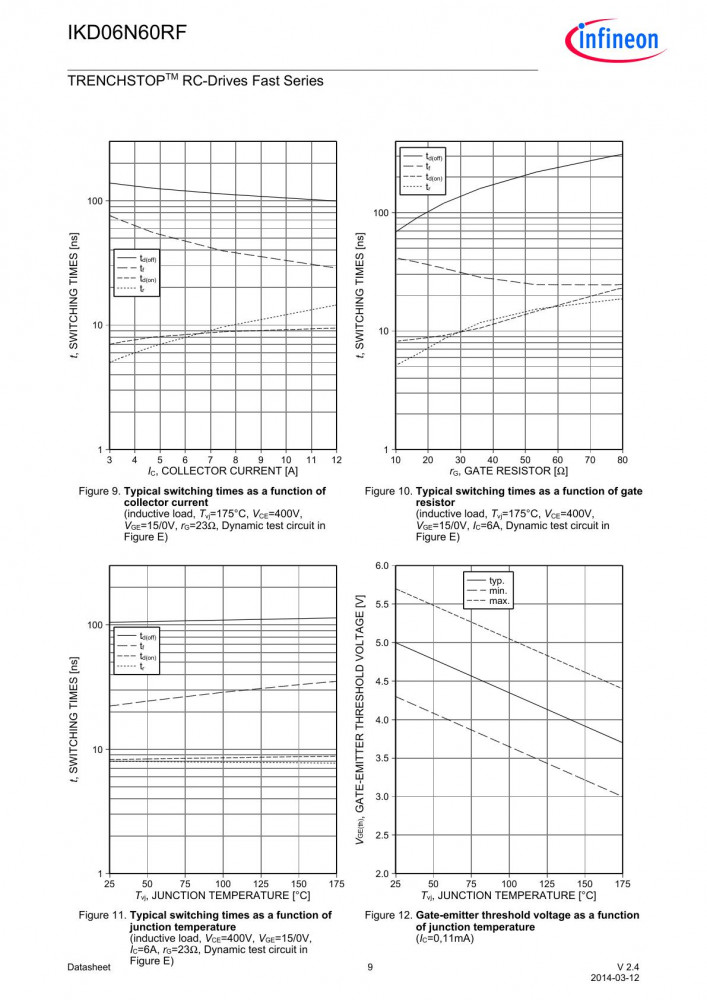IKD06N60RF datasheet page 9
