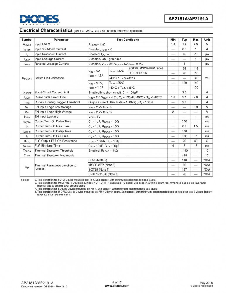 AP2191A datasheet page 4
