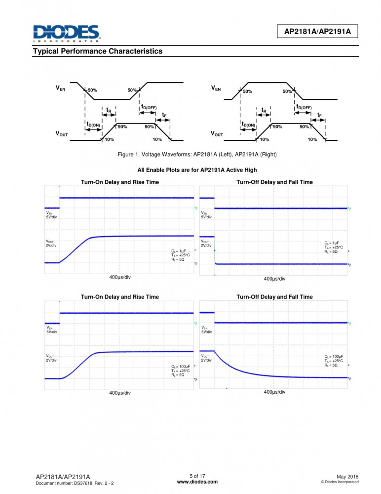 AP2191A datasheet page 5