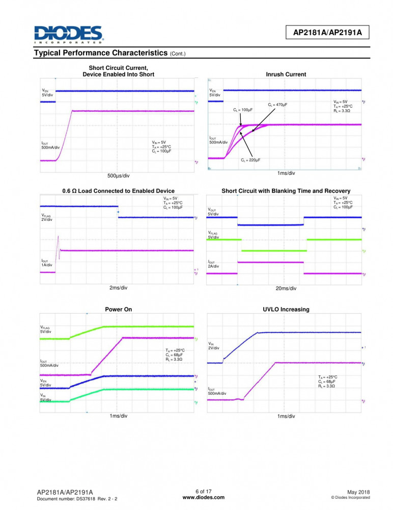 AP2191A datasheet page 6
