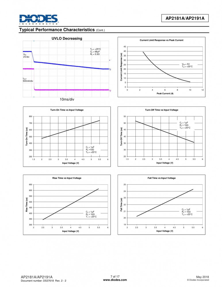 AP2191A datasheet page 7