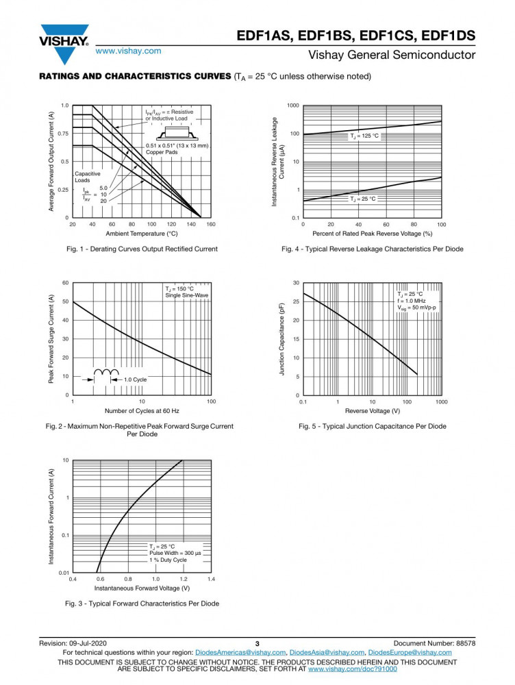 EDF1 datasheet page 3