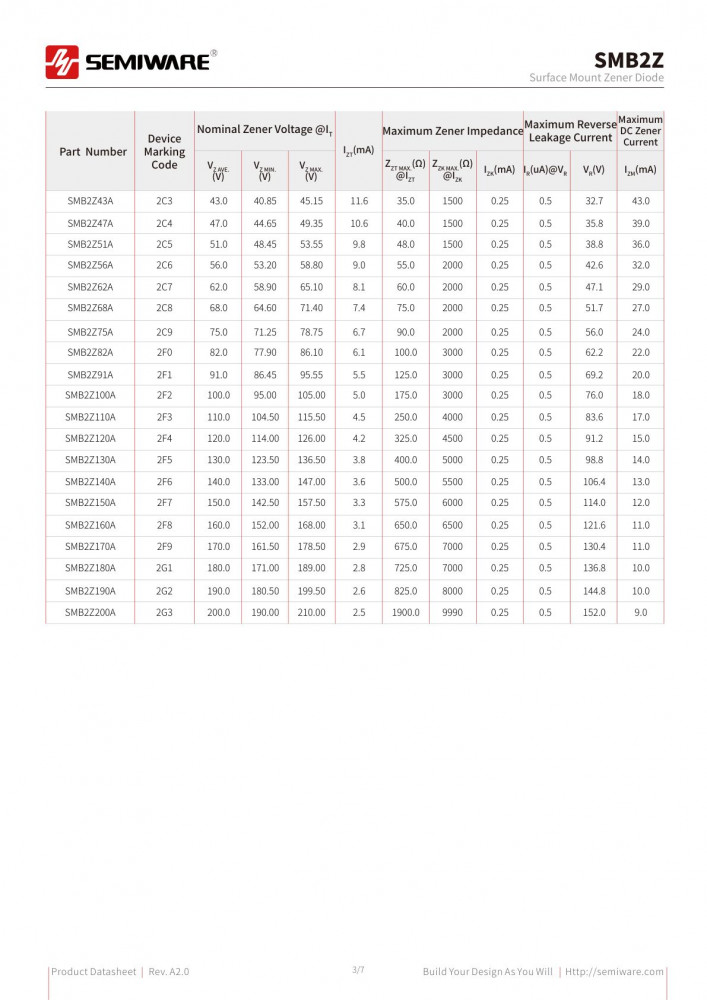 SMB2Z150A datasheet page 3
