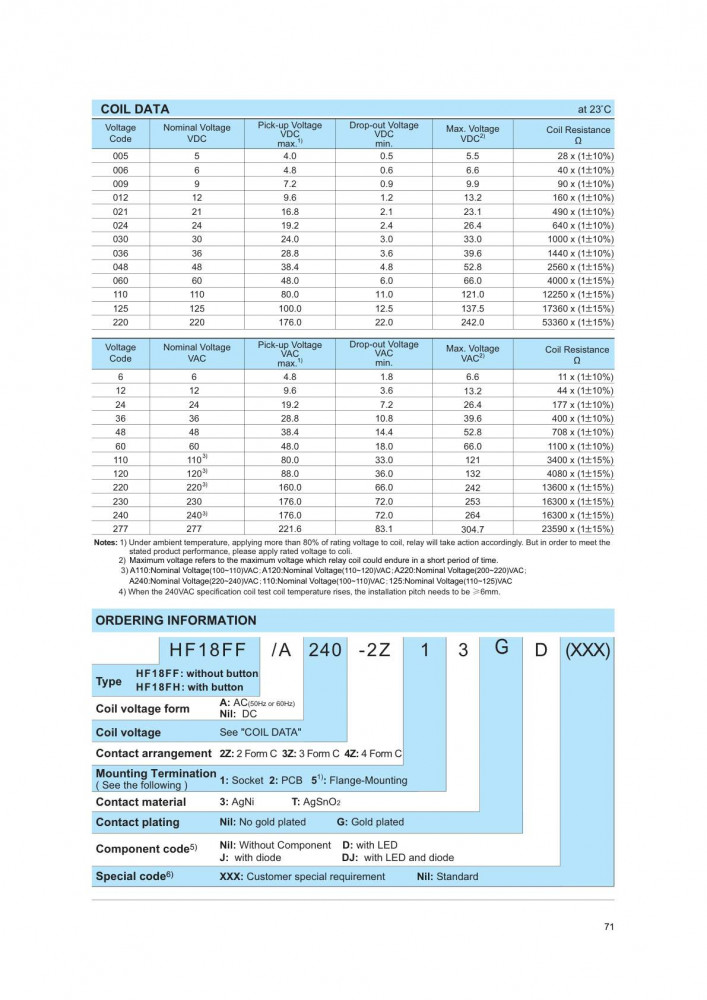 HONGFA HF18FF datasheet page 2