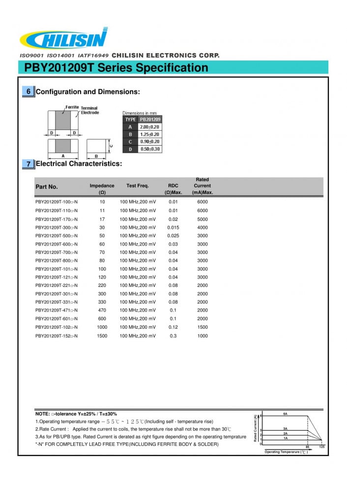 Chilisin PBY201209T specification page 3