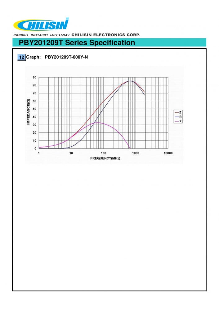 Chilisin PBY201209T specification page 7