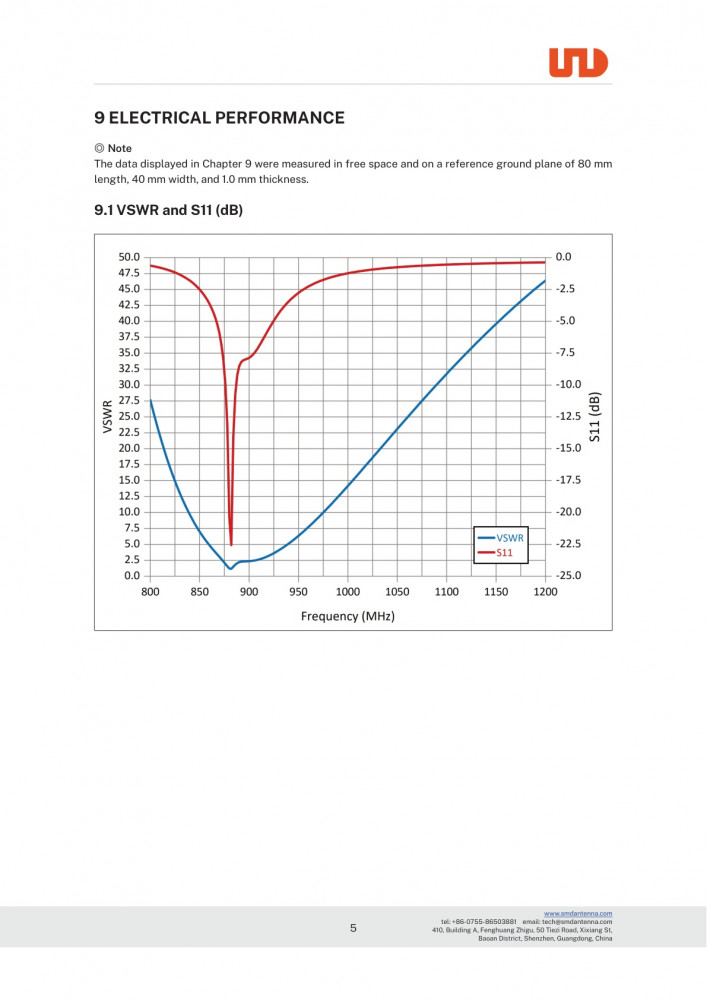 ADLH002 datasheet page 7