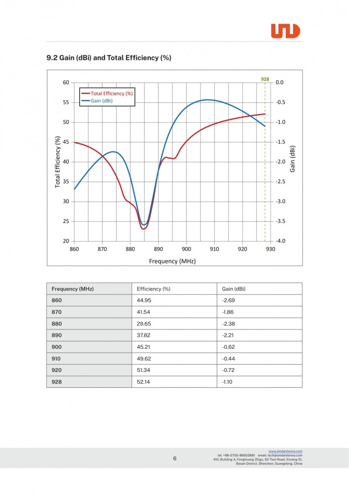ADLH002 datasheet page 8