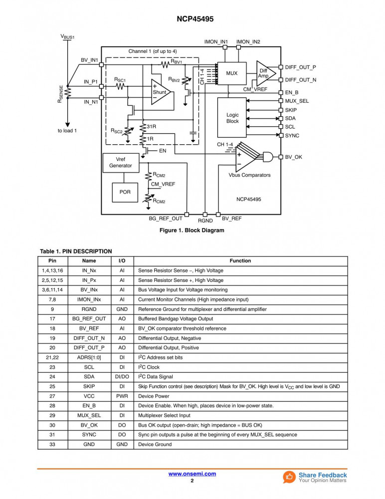 NCP45495 datasheet page 2
