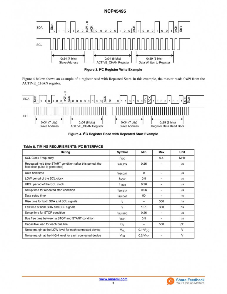 NCP45495 datasheet page 9