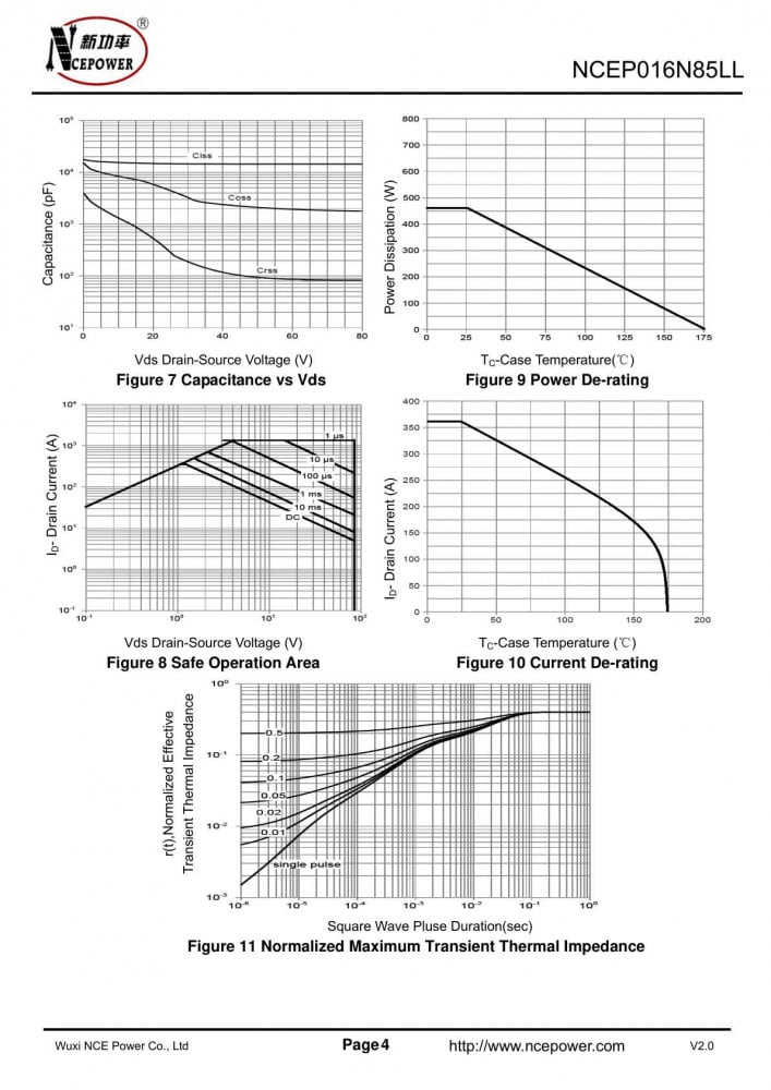 NCEP016N85LL datasheet page 4
