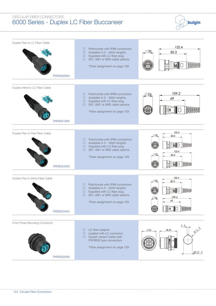 Bulgin PXF6054CAC documentation page 2