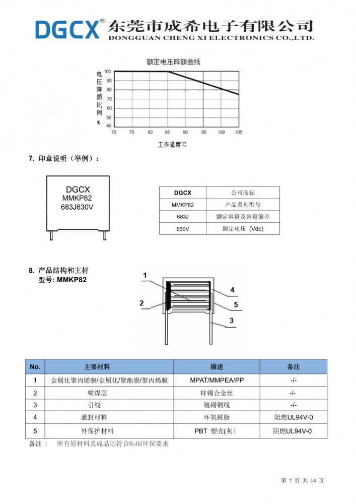 DGCX specification document page 7