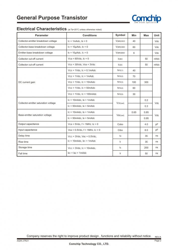 AMMBT3904-HF datasheet page 2