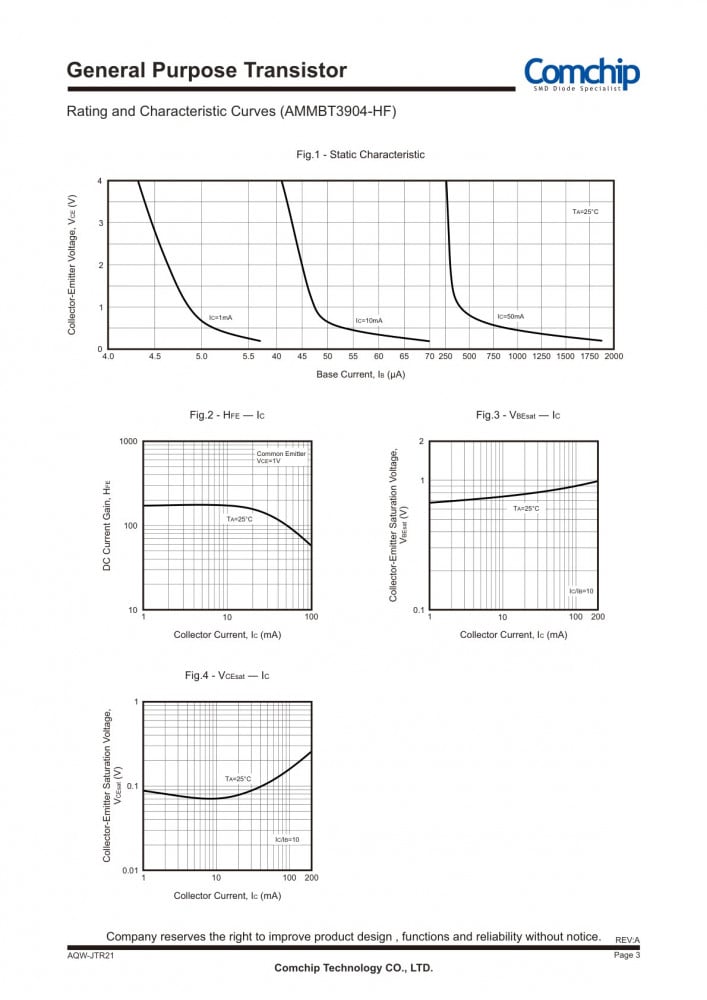 AMMBT3904-HF datasheet page 3