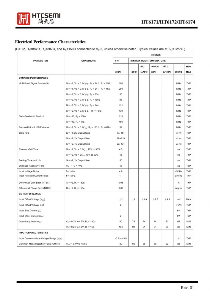 HT6172ARZ datasheet page 3