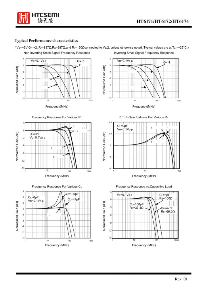 HT6172ARZ datasheet page 6
