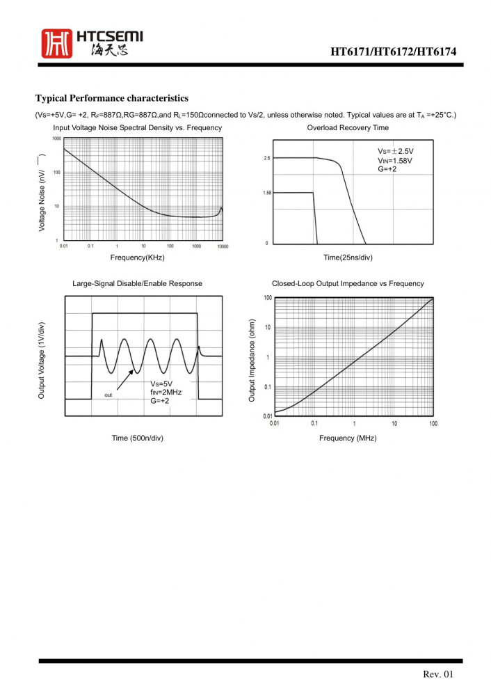 HT6172ARZ datasheet page 7