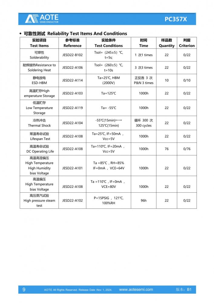 AOTE PC357A datasheet page 10