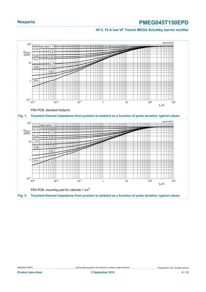 PMEG045T150EPDZ datasheet page 4