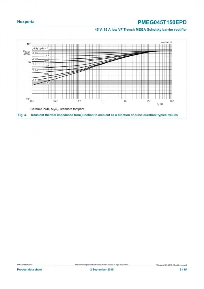 PMEG045T150EPDZ datasheet page 5