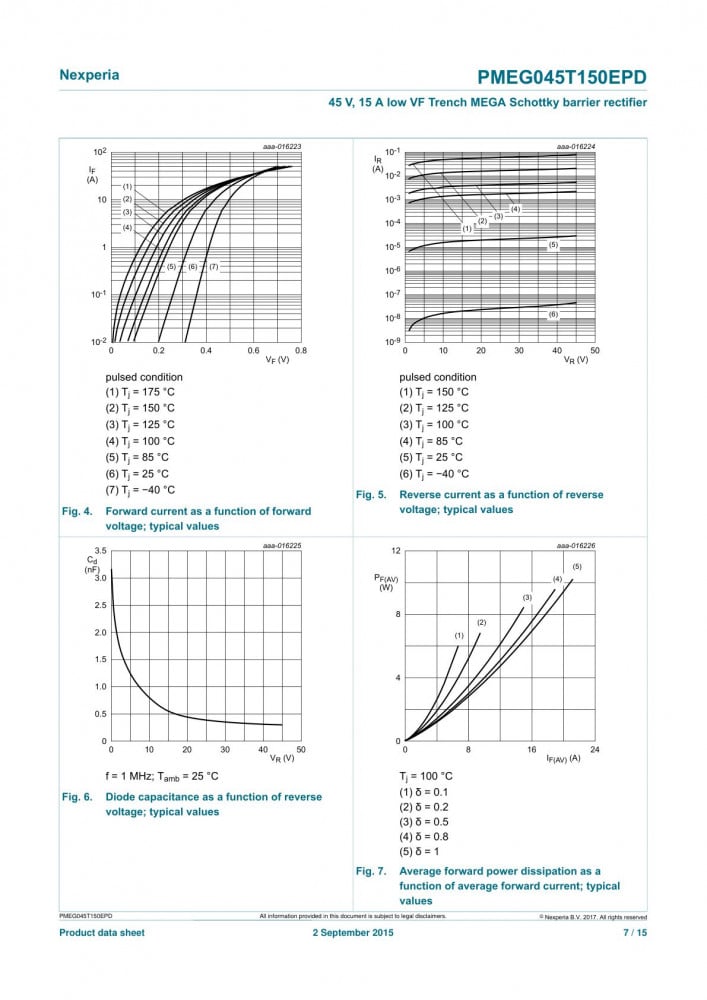PMEG045T150EPDZ datasheet page 7