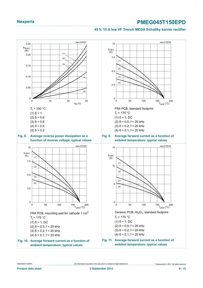 PMEG045T150EPDZ datasheet page 8