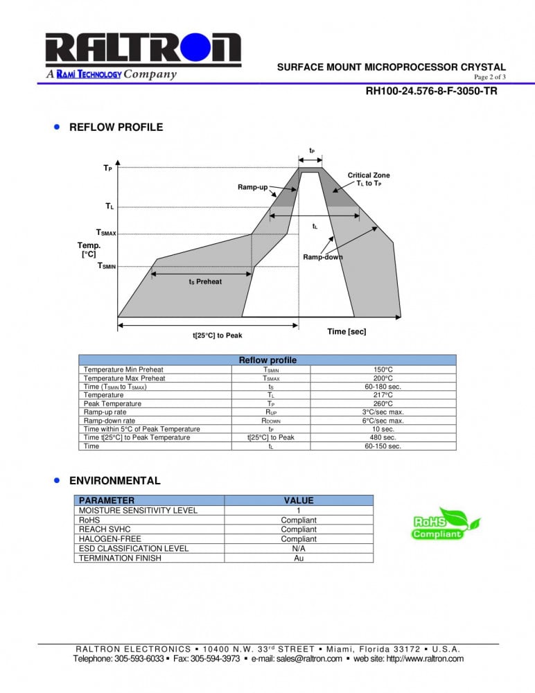 RH100 datasheet page 2