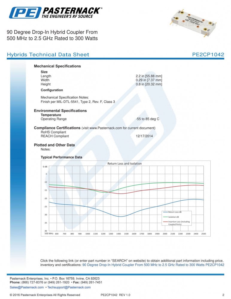 PE2CP1042 datasheet page 2