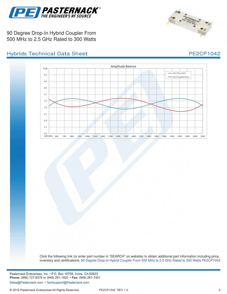 PE2CP1042 datasheet page 3