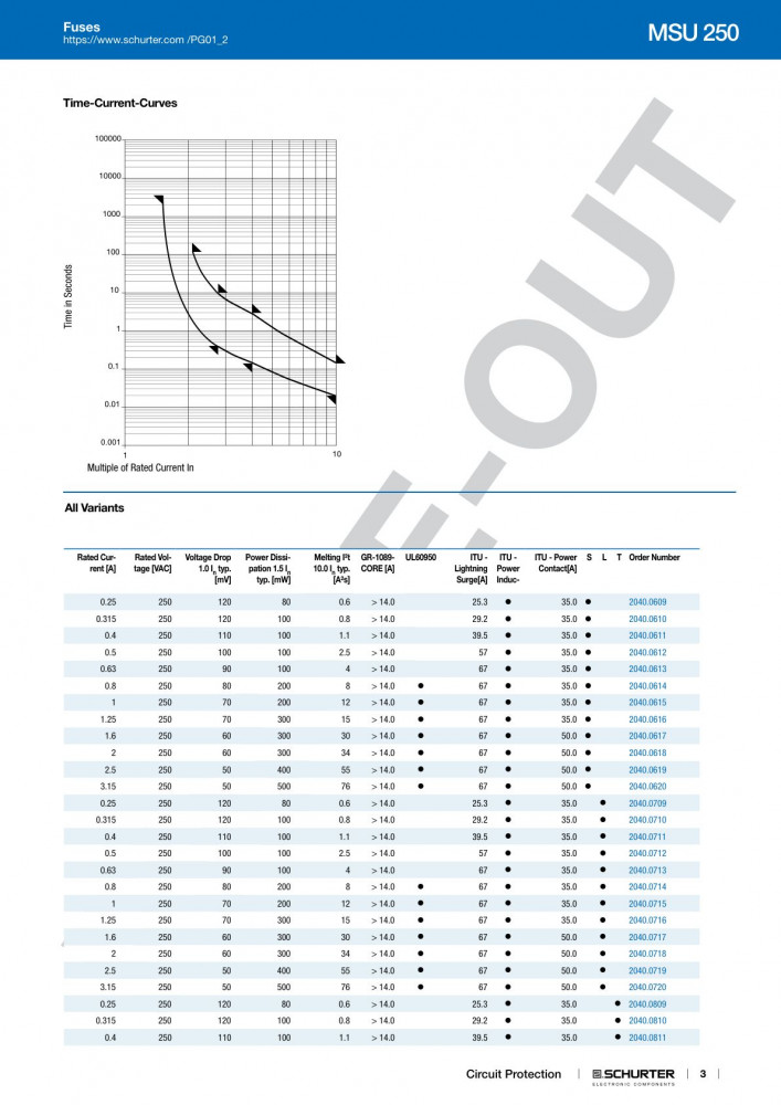 SCHURTER 2040.0620 technical document page 3