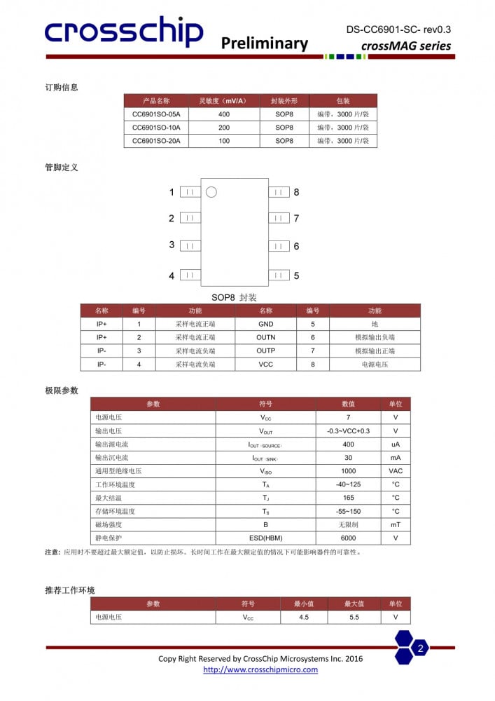 CC6901 datasheet page 2