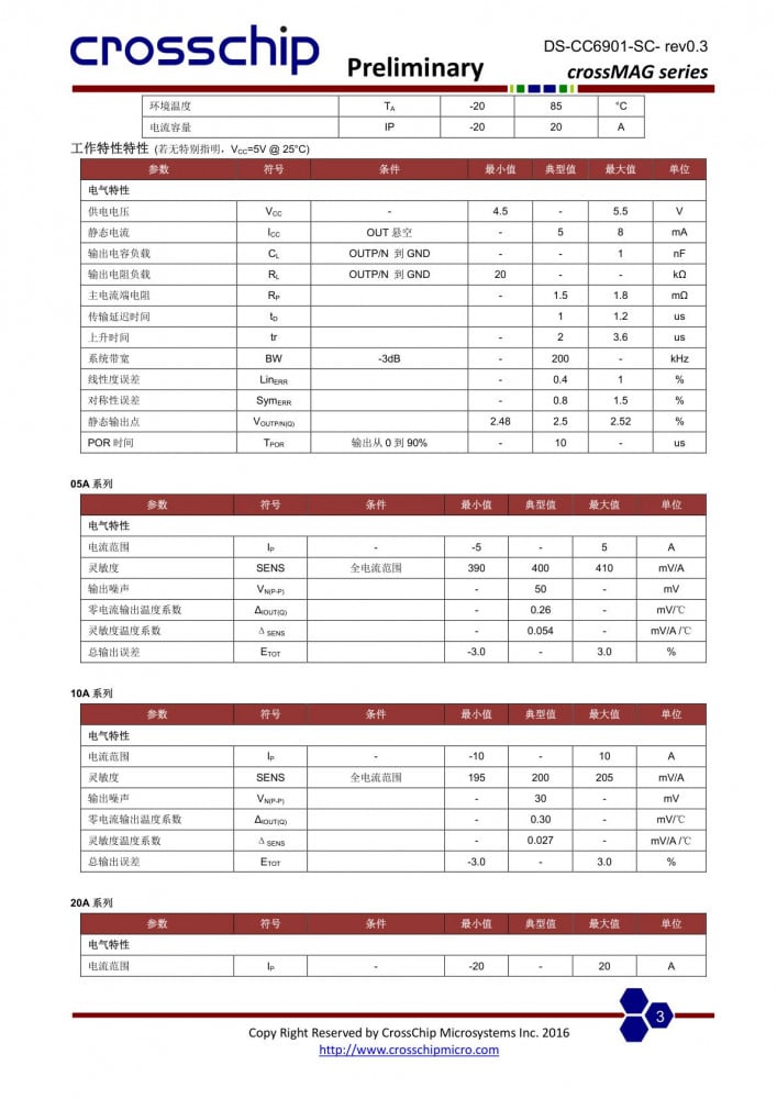 CC6901 datasheet page 3