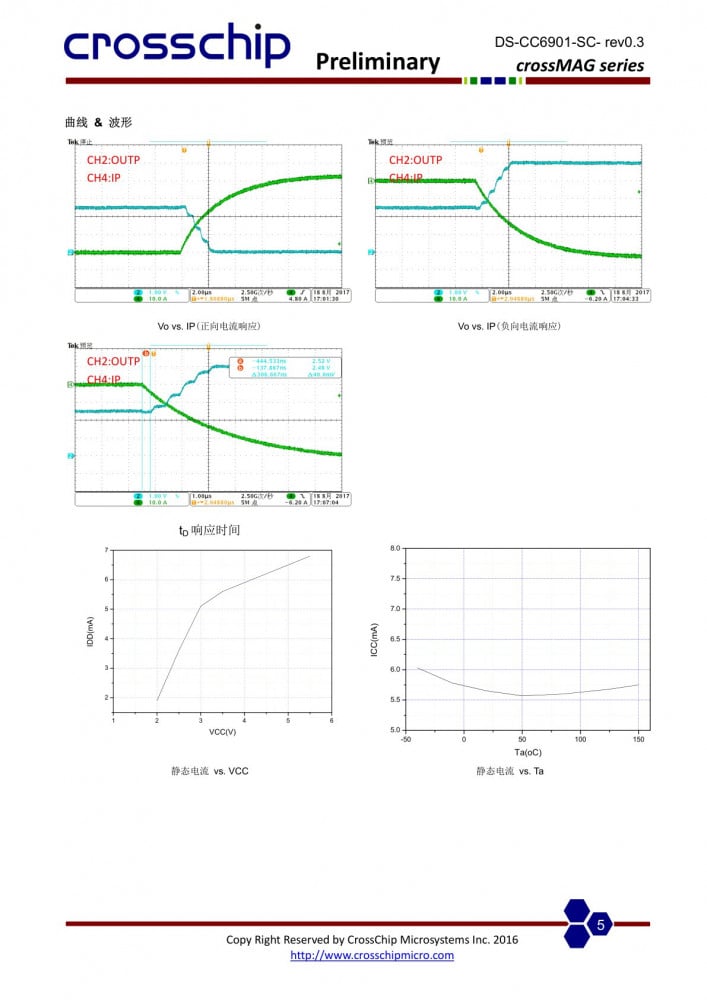 CC6901 datasheet page 5