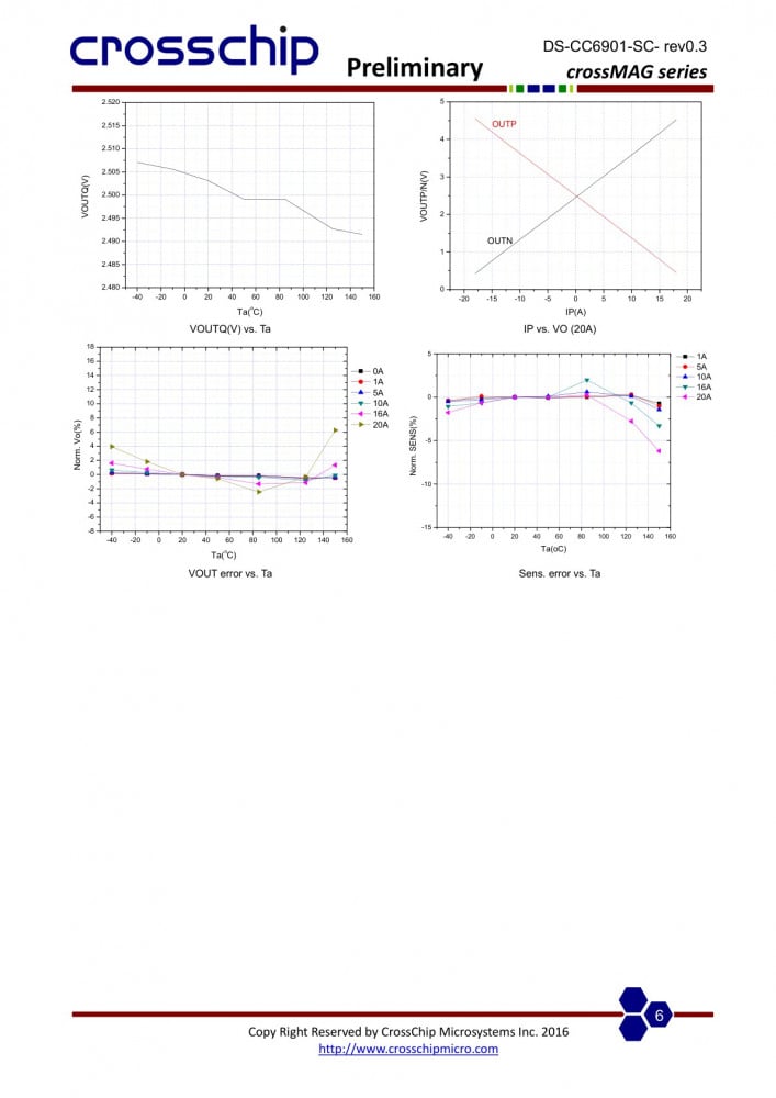CC6901 datasheet page 6
