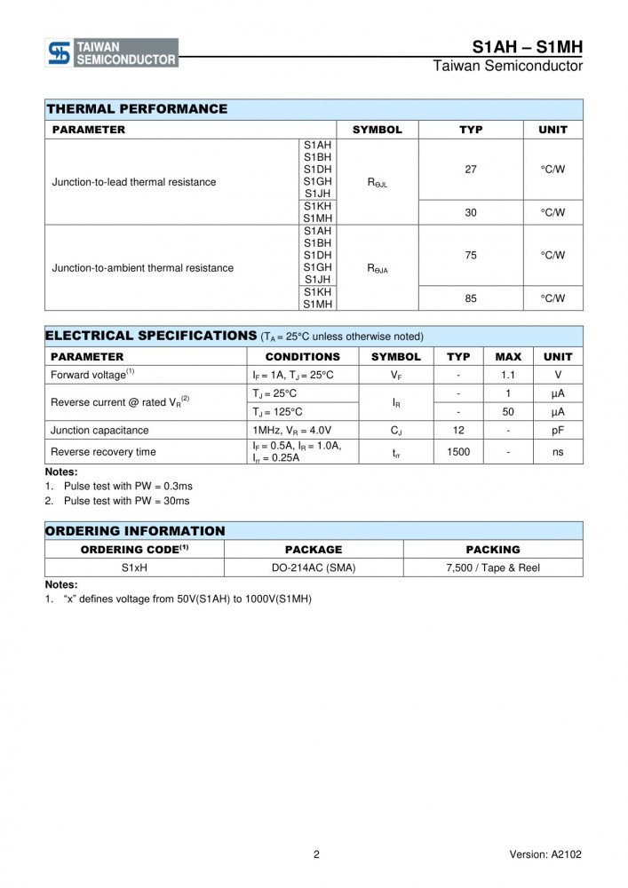 S1KH datasheet page 2