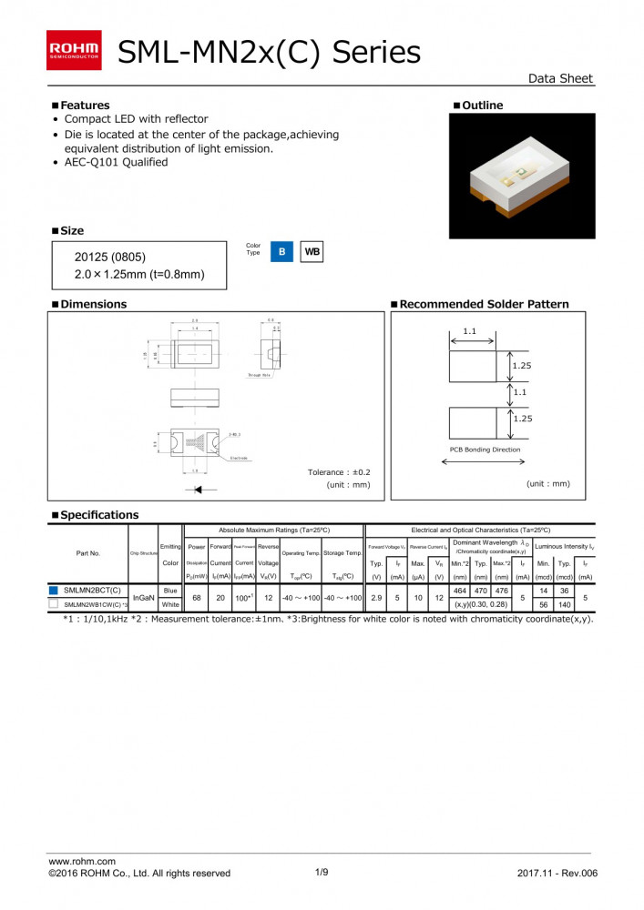 ROHM LED technical document page 1