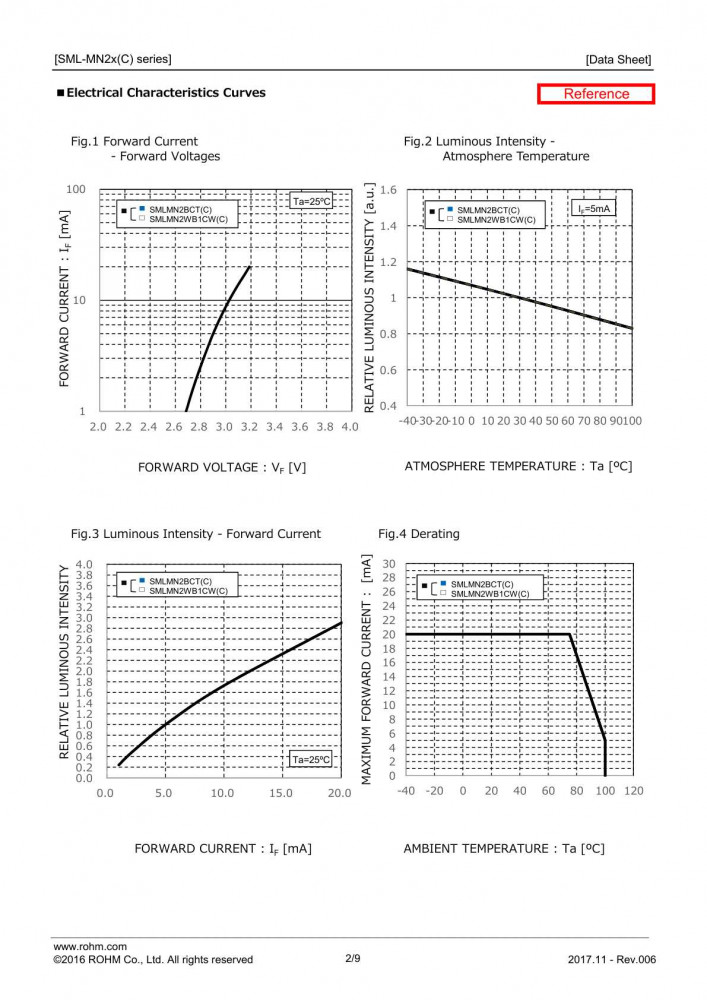 ROHM LED technical document page 2