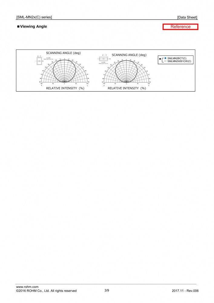 ROHM LED technical document page 3