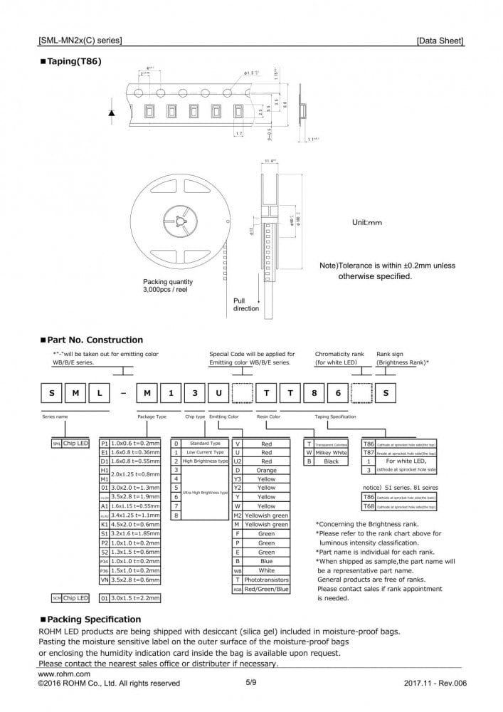 ROHM LED technical document page 5