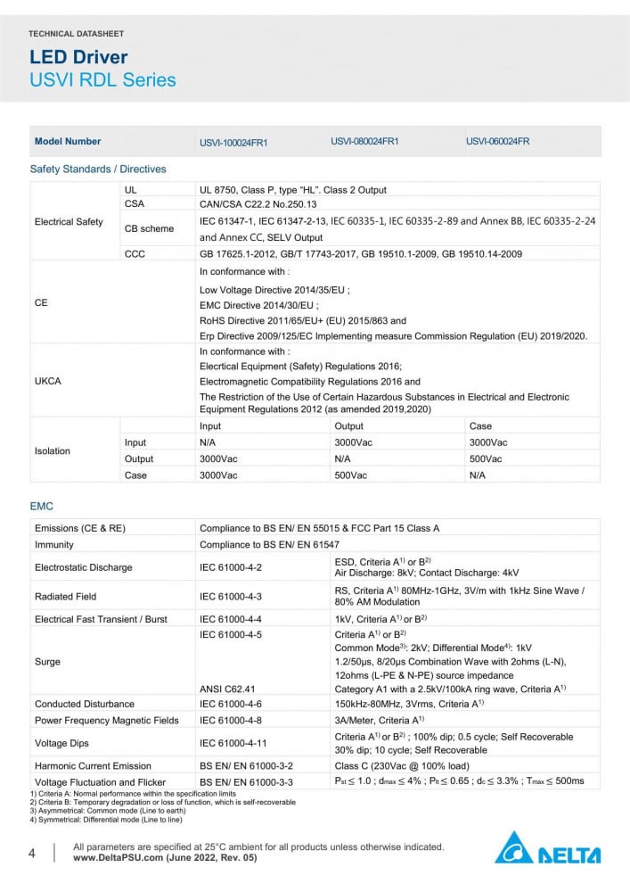 USVI RDL datasheet page 4