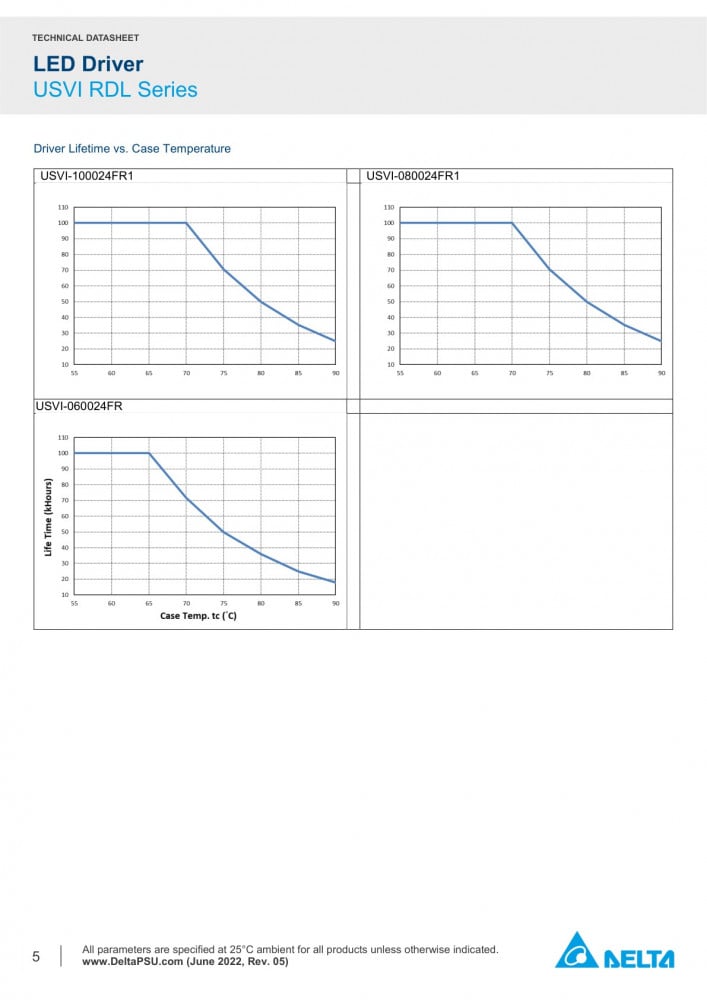 USVI RDL datasheet page 5