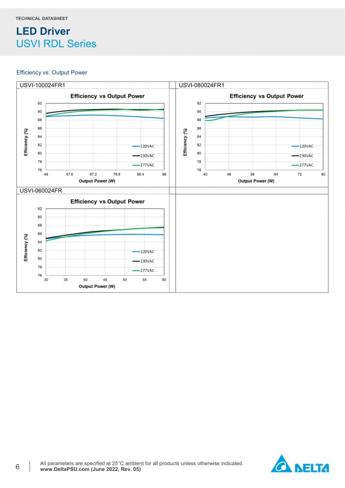 USVI RDL datasheet page 6