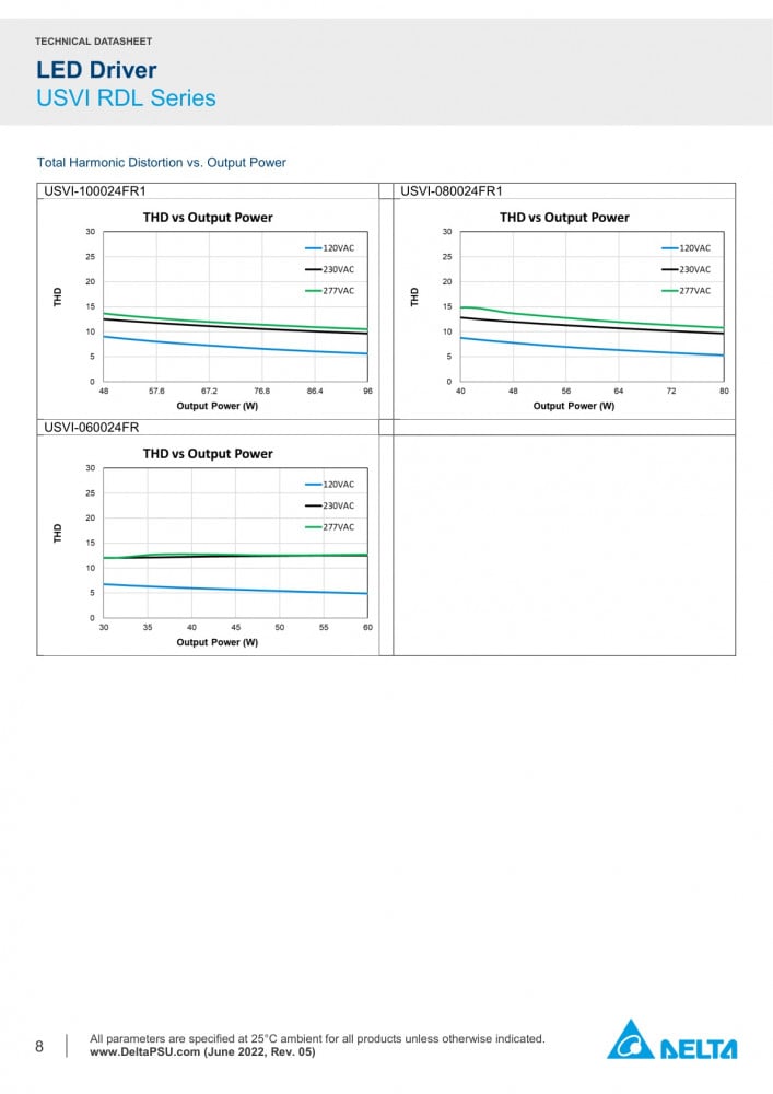 USVI RDL datasheet page 8
