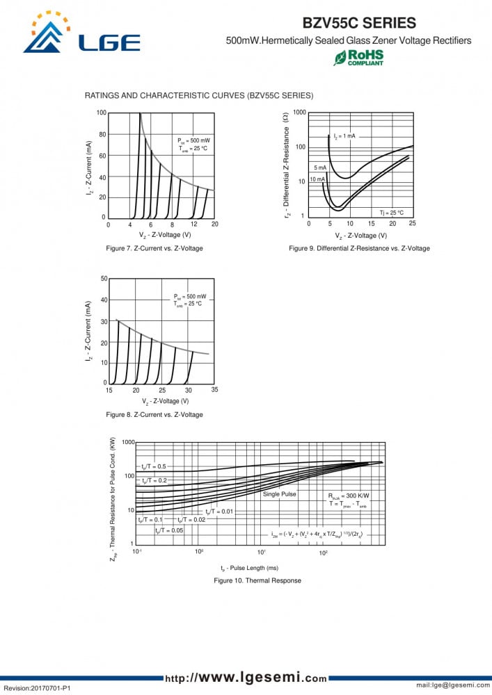 BZV55C3V9 datasheet page 3