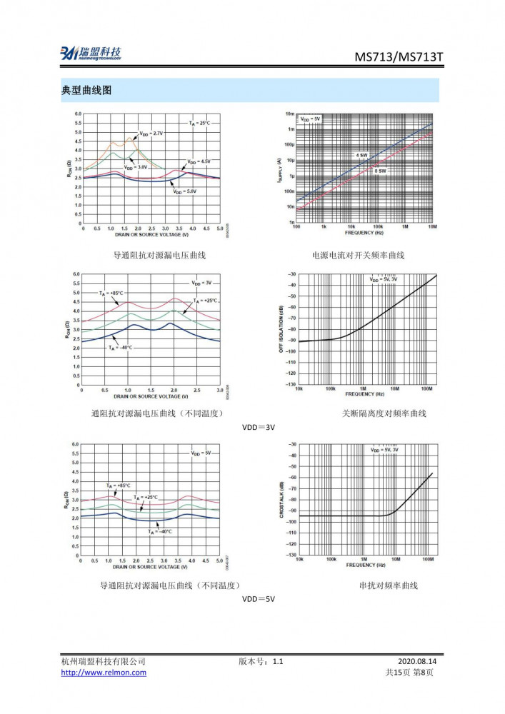 MS713 technical document page 8