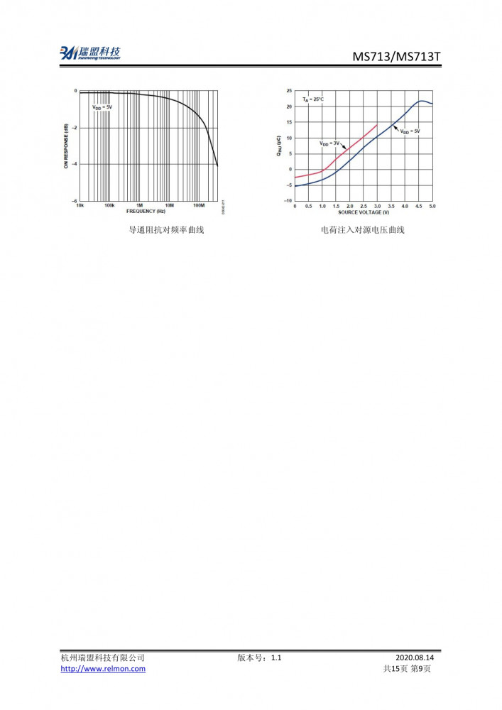 MS713 technical document page 9